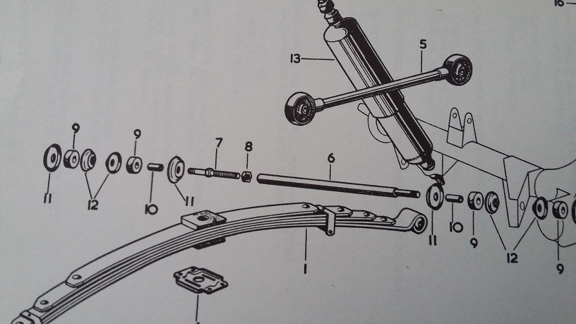 Mk2 Panhard rod bushing question - Saloons - Jag-lovers Forums