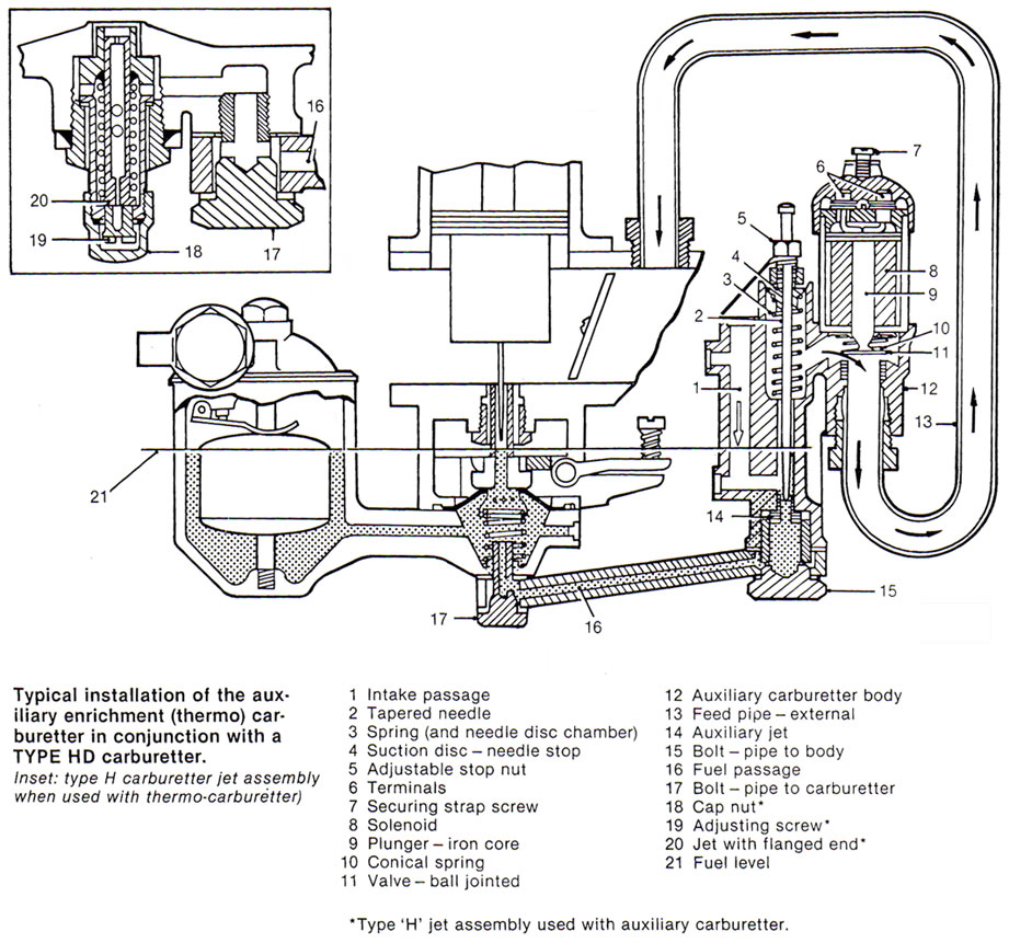 MK2 Starting carburetor flooding - Saloons - Jag-lovers Forums