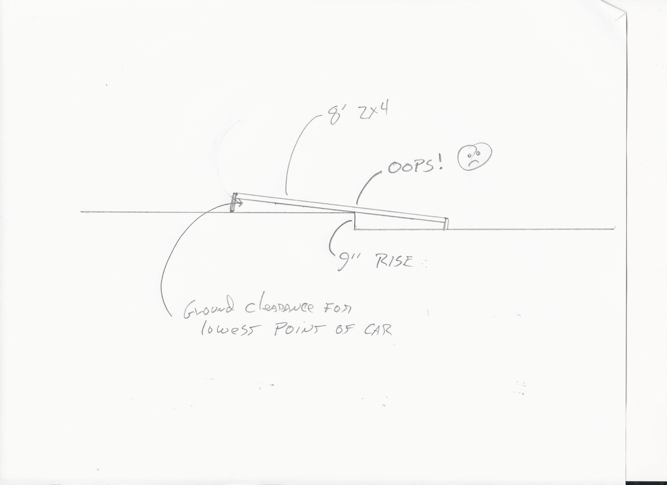 E-Type ramp for garage - E-Type - Jag-lovers Forums