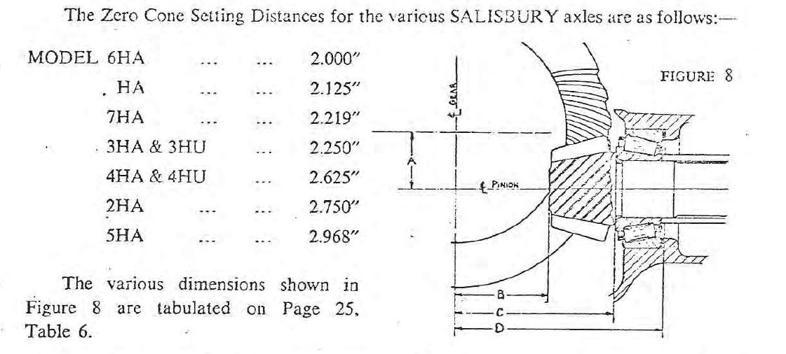 Pinion Gear Zero Cone Setting for Salisbury 3.54 Ratio XK-120 - XK ...